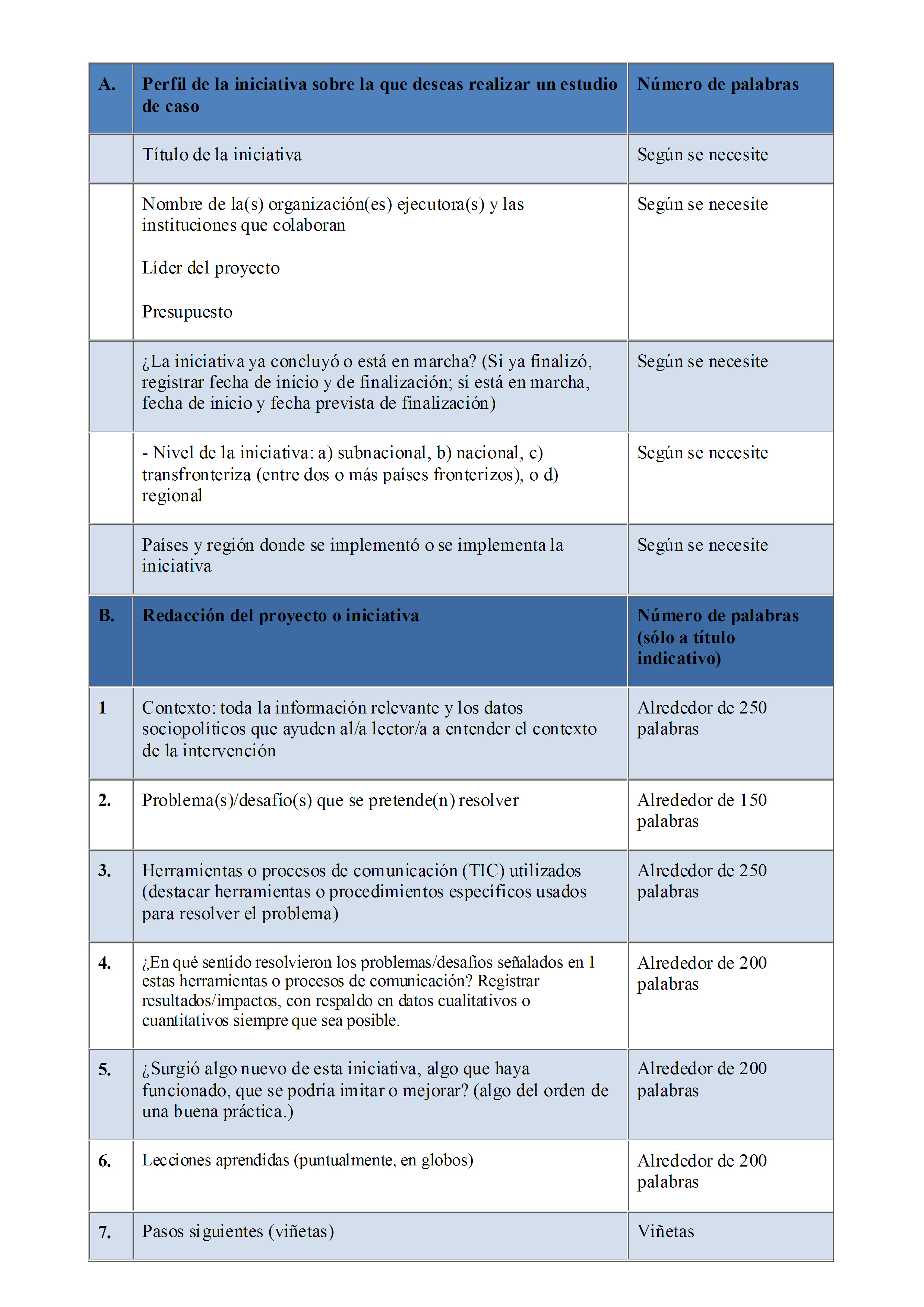 tabla ict climate change-ES | Association for Progressive Communications